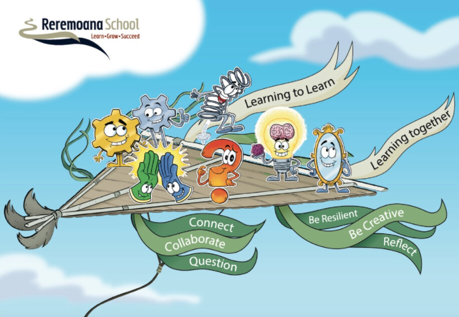 Learning | Reremoana School